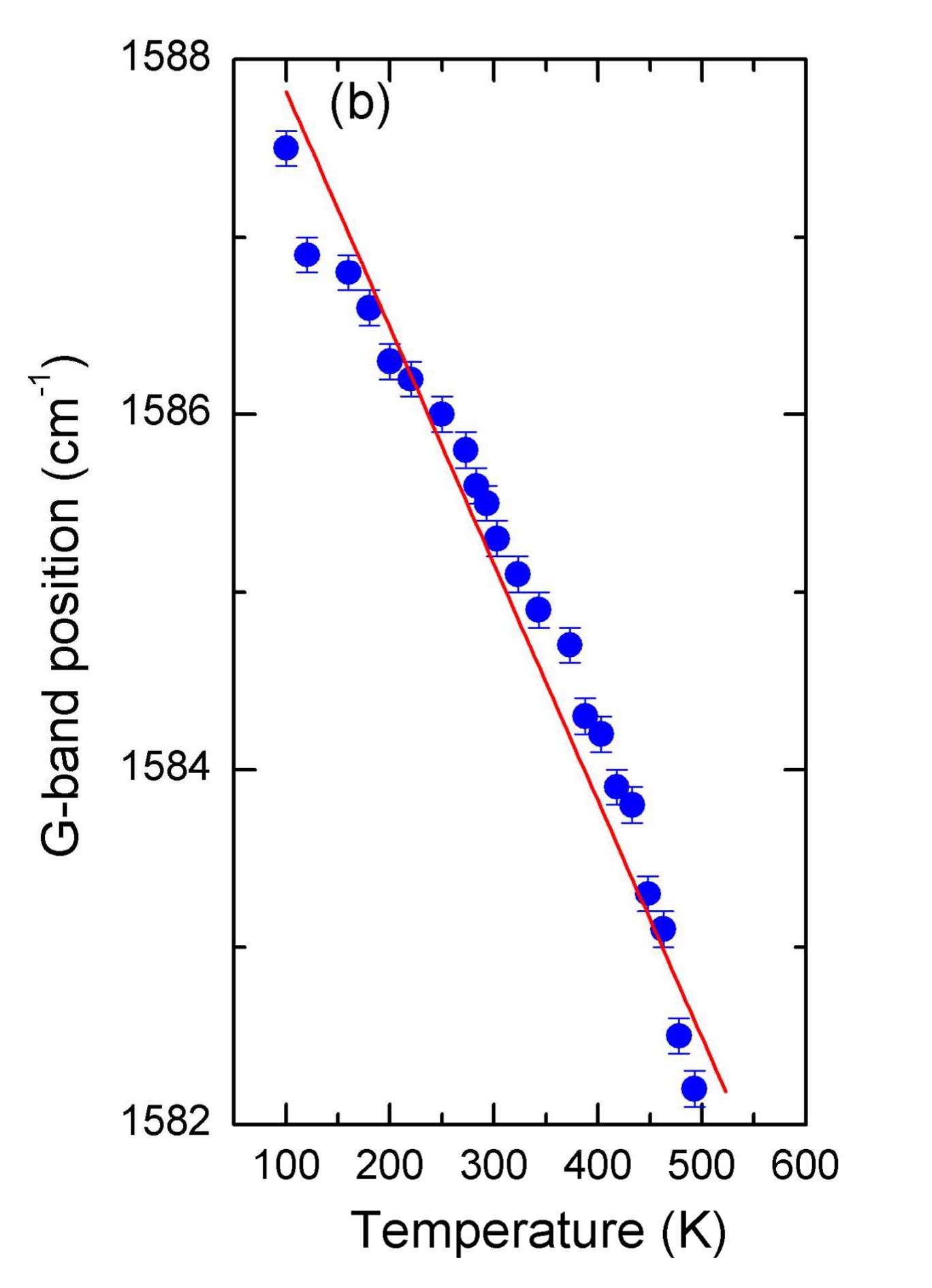 Figure 18 - Thermal Conductivity and Pressure-Dependent