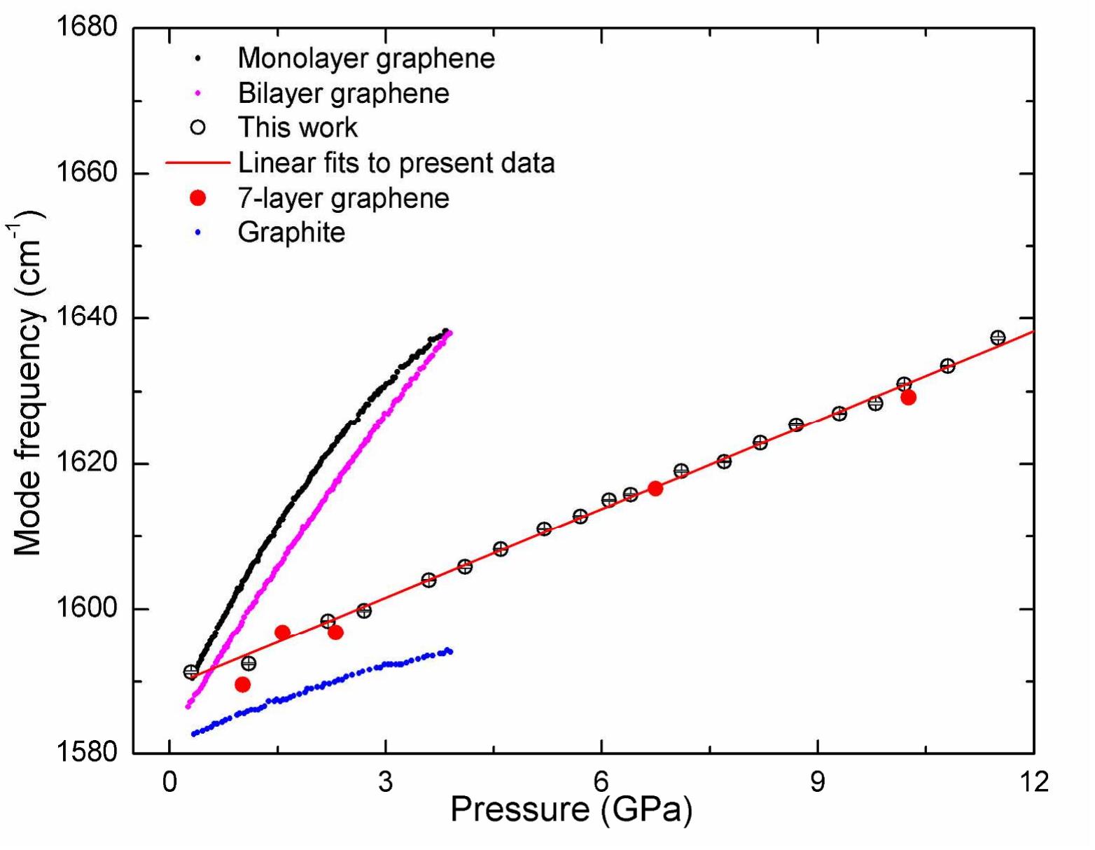 Figure 24 - Thermal Conductivity and Pressure-Dependent