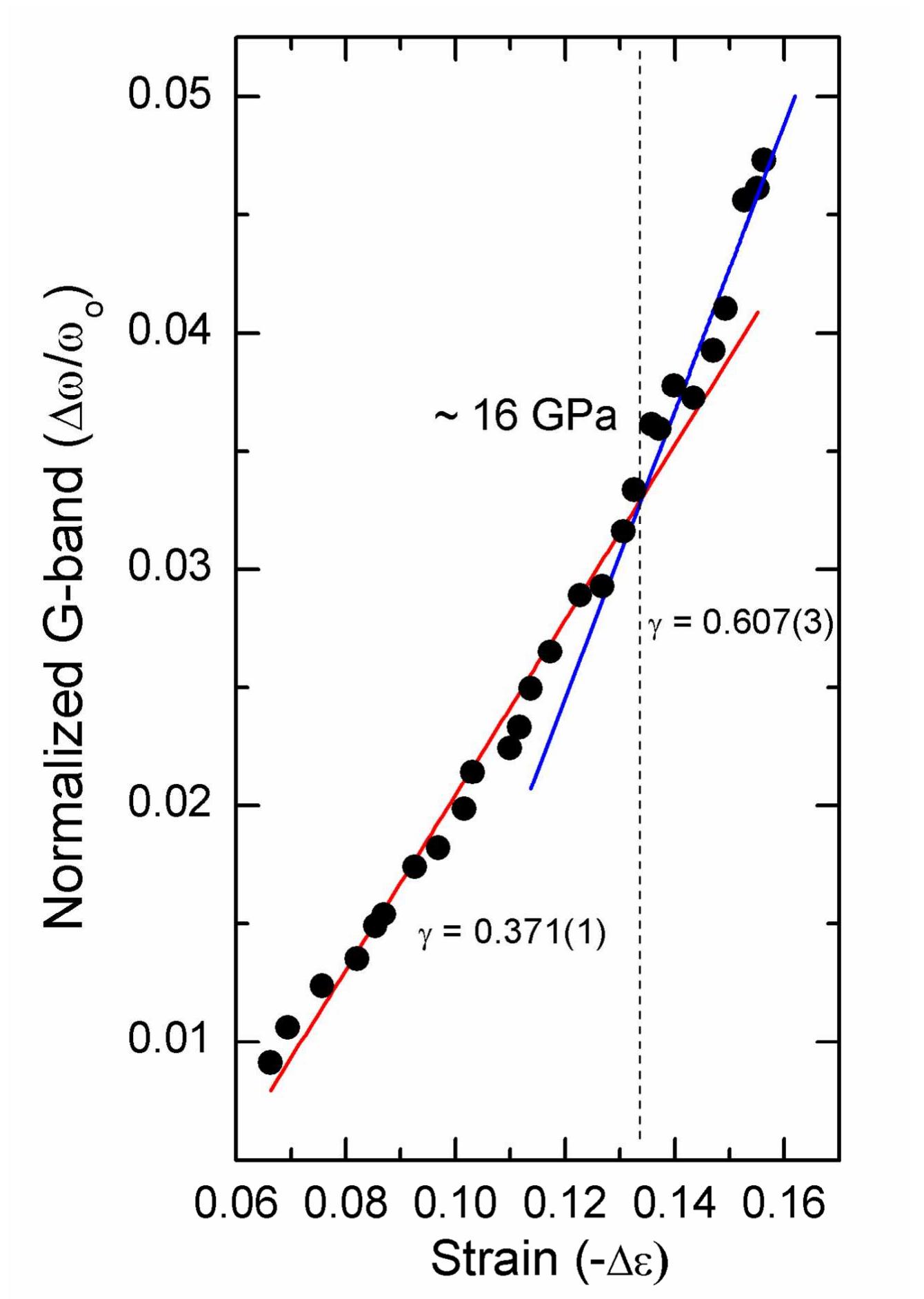 Figure 25 - Thermal Conductivity and Pressure-Dependent