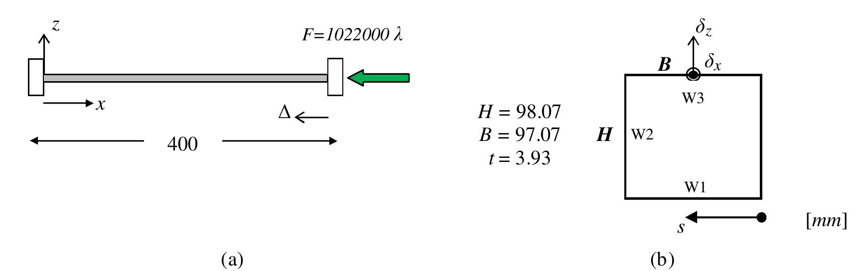 Fixed-ended stub column (a) overall view and loading, and