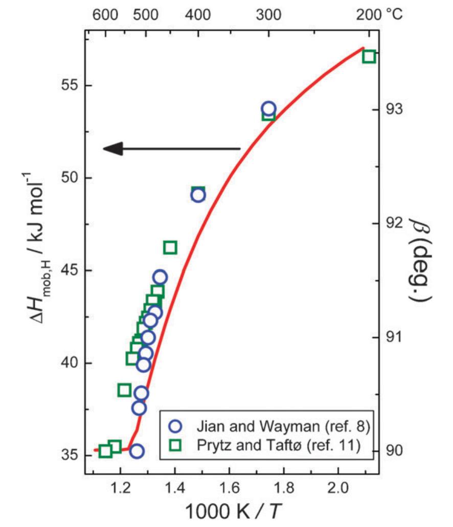 The activation enthalpy of mobility of protons (line, left)