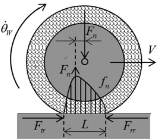 Schematic of one-wheel friction model. and the tire is