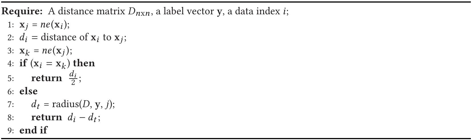 Is narrow and irregular; that is, the boundary is more
