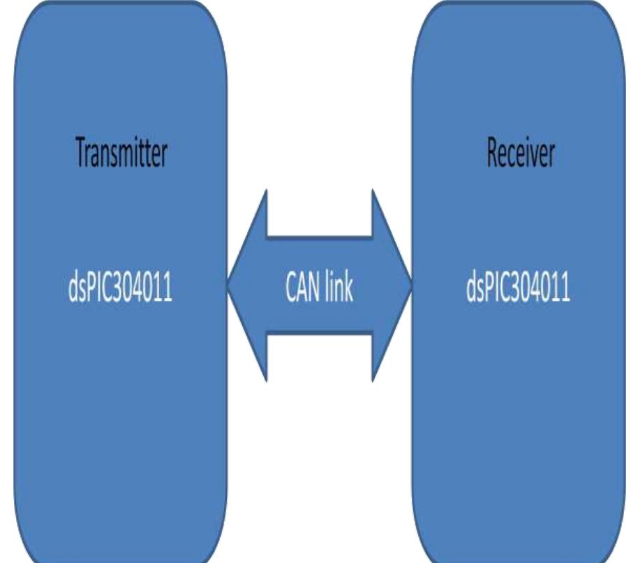 Block diagram of transmitter and reviver in matlab simulink