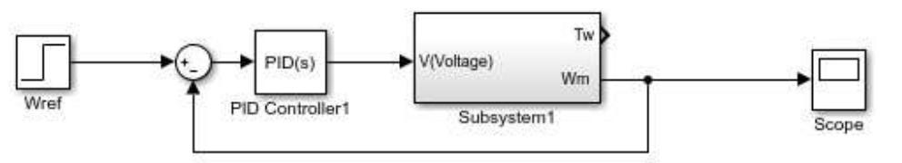 Is a closed ring wheel reaction control system with error is