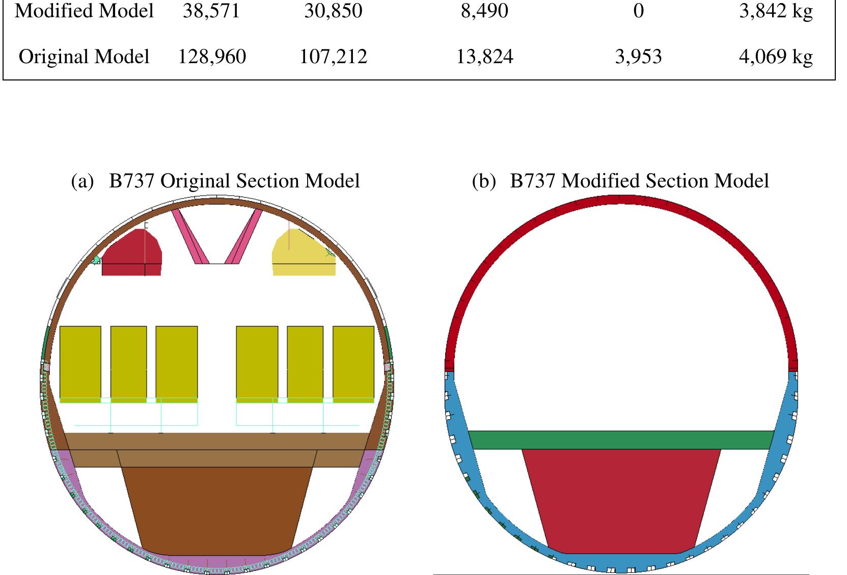 Ure 3-2: the original and modified b737 section models. the
