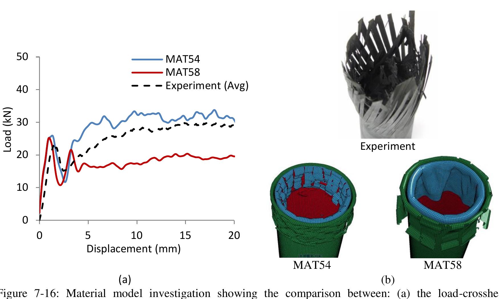Figure 113 - Crashworthy Design and Analysis of Aircraft