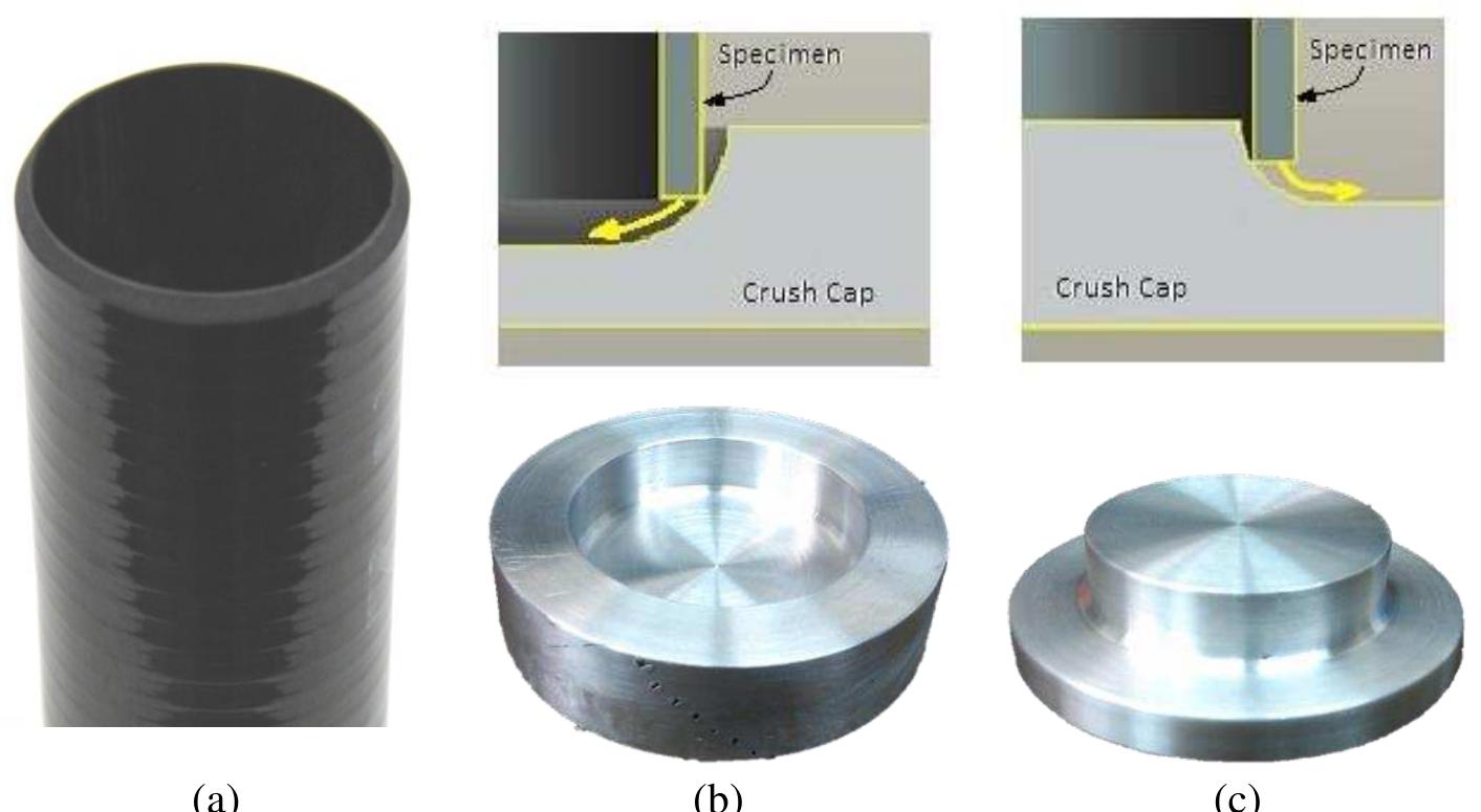 -1: failure trigger mechanisms: (a) a chamfered end, (b) an