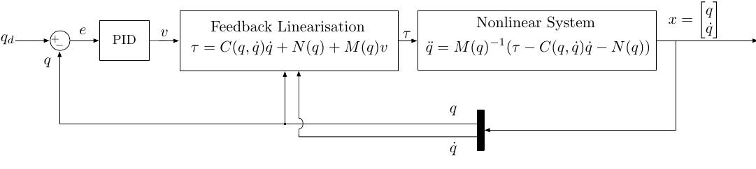 Structure of computed torque method. most of robotic systems
