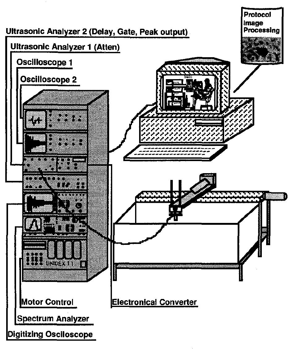 |. the logical structure of the ultrasonic scanner.