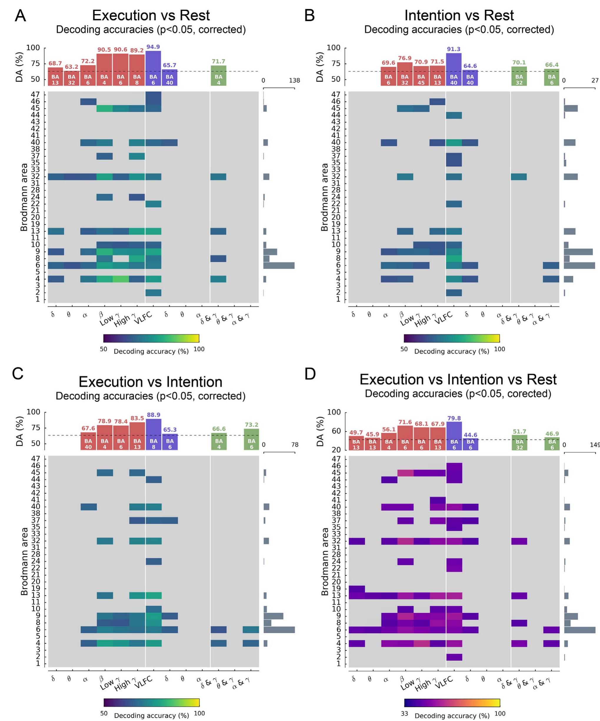 Single-trial classification of motor states (pre-stimulus