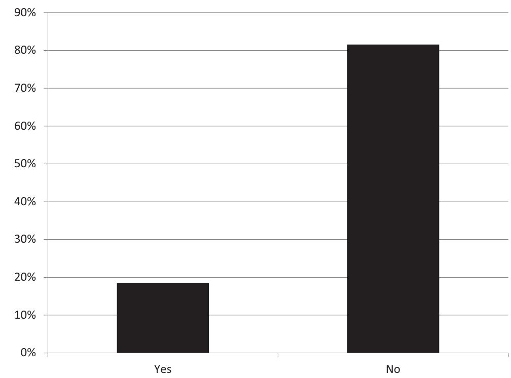 (PDF) What Is Your KVO? Historical Perspectives, Review of Evidence ...