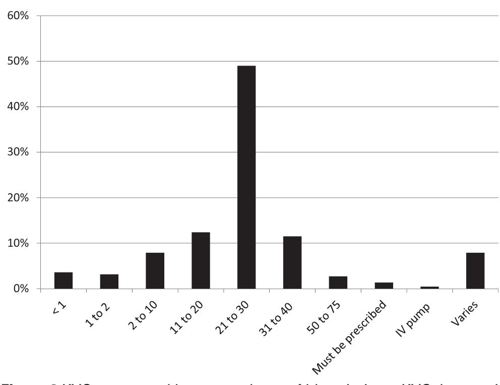 (PDF) What Is Your KVO? Historical Perspectives, Review of Evidence ...