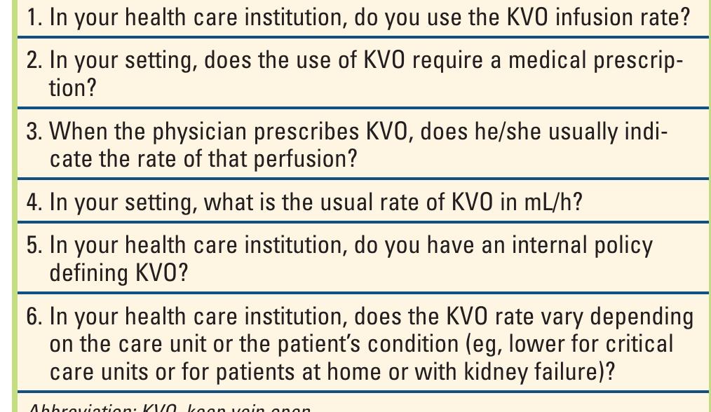 (PDF) What Is Your KVO? Historical Perspectives, Review of Evidence ...