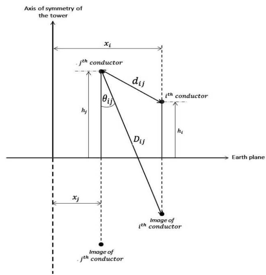 Schematic layout of two conductors the shunt admittance