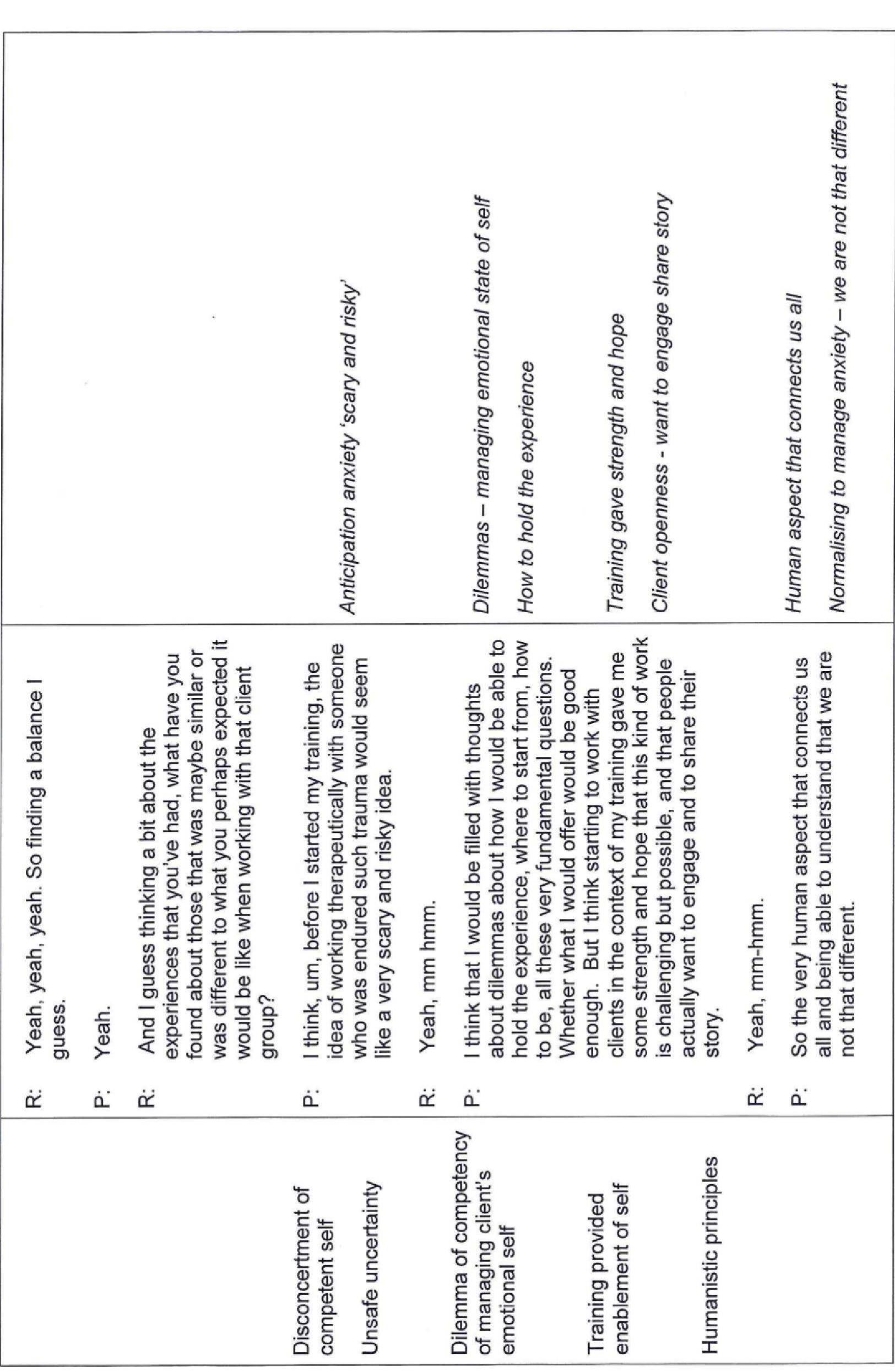 Table 6 An Interpretative Phenomenological Analysis Of 6810