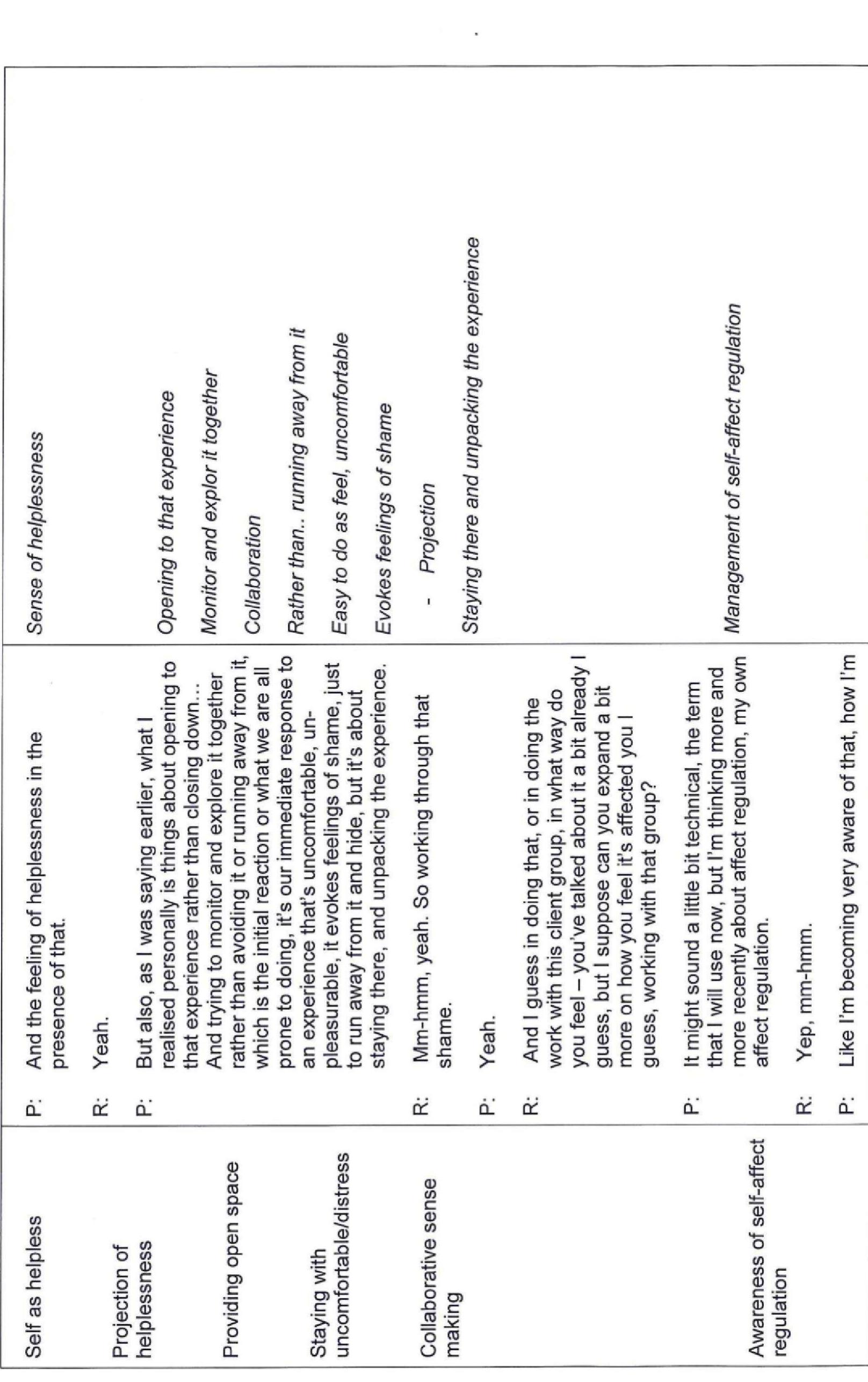 Table 8 An Interpretative Phenomenological Analysis Of 0960