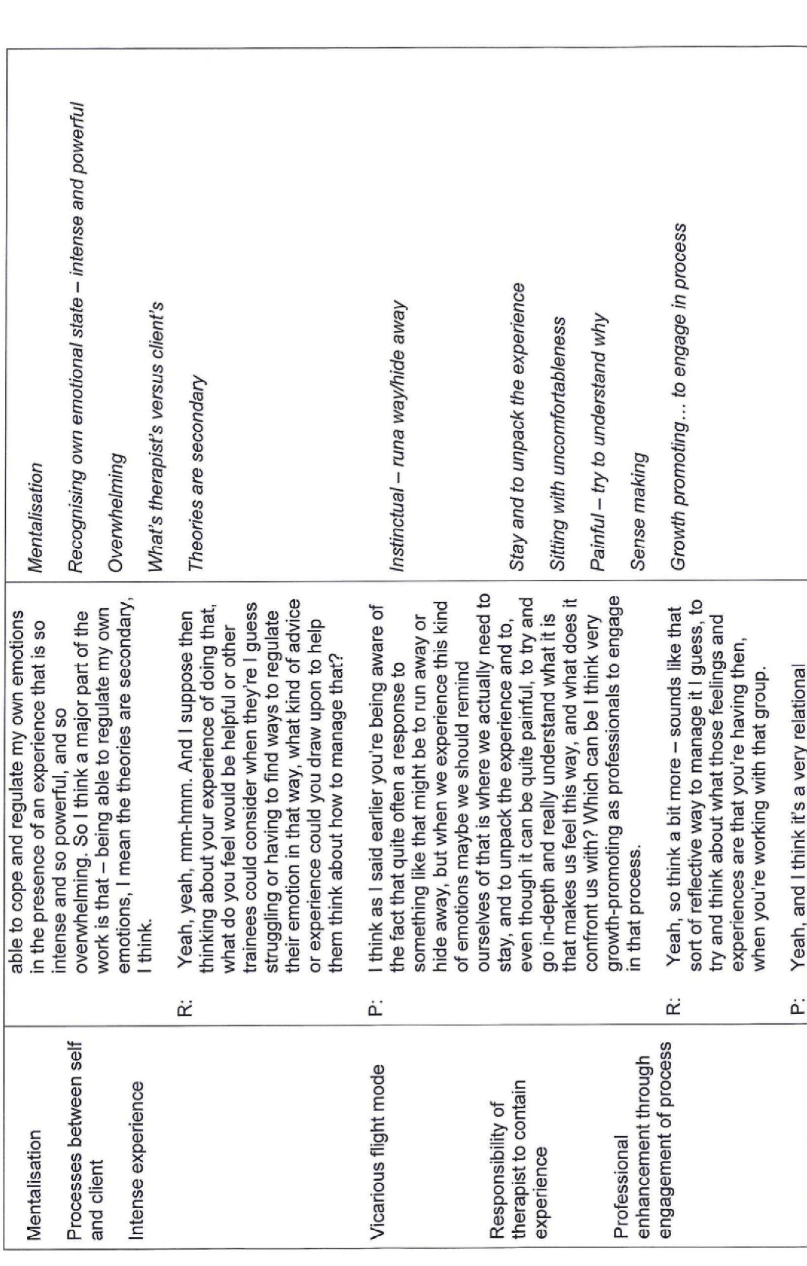 Table 9 An Interpretative Phenomenological Analysis Of 0816
