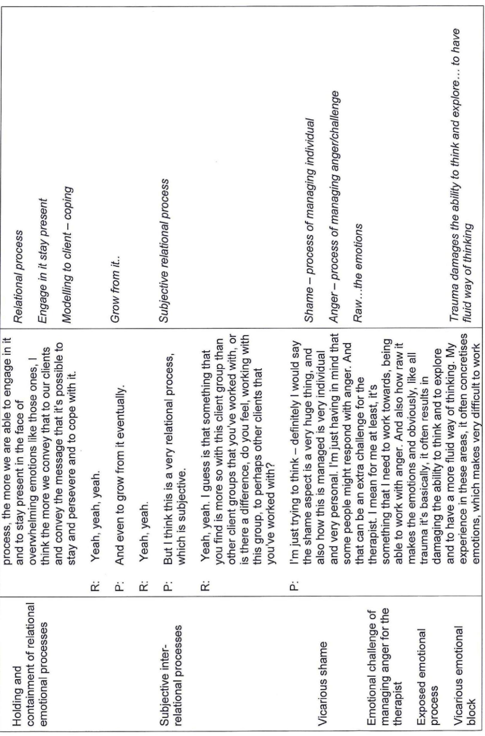 Table 10 An Interpretative Phenomenological Analysis Of 2807