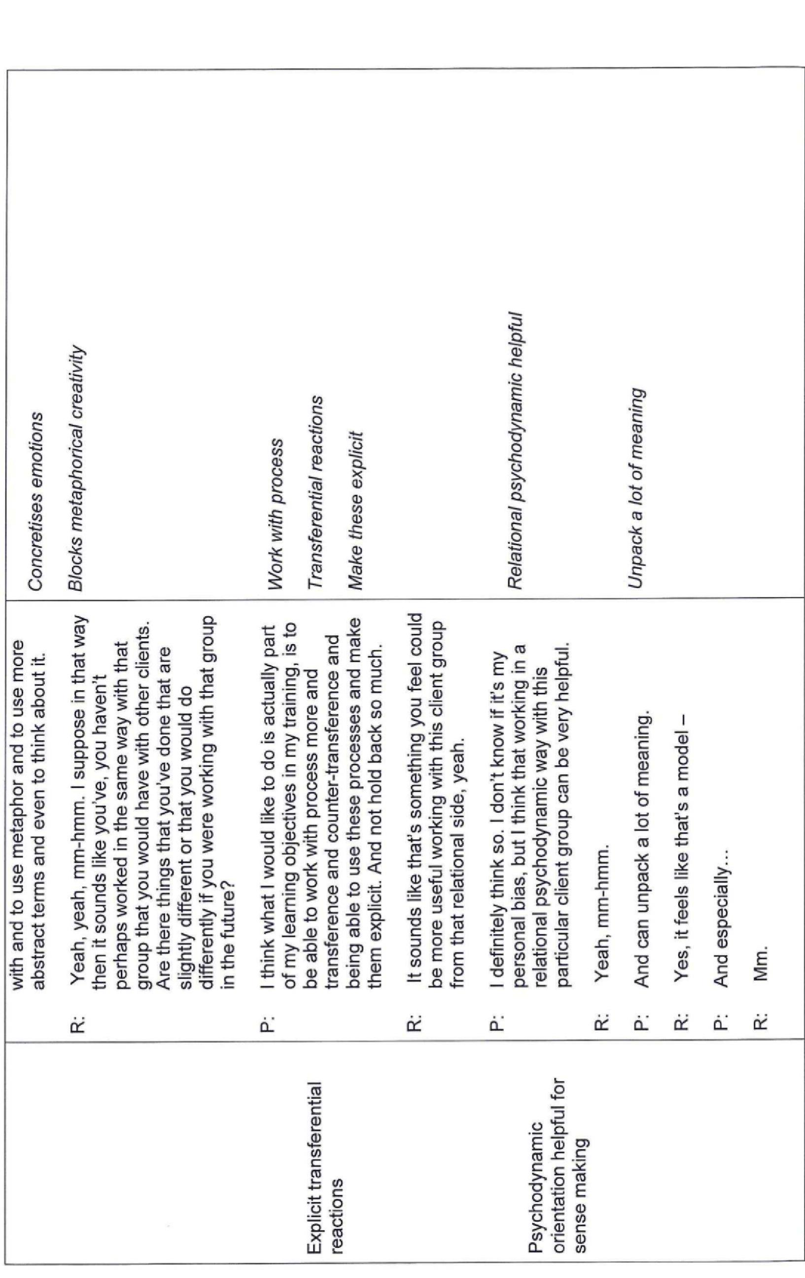Table 11 An Interpretative Phenomenological Analysis Of 1348