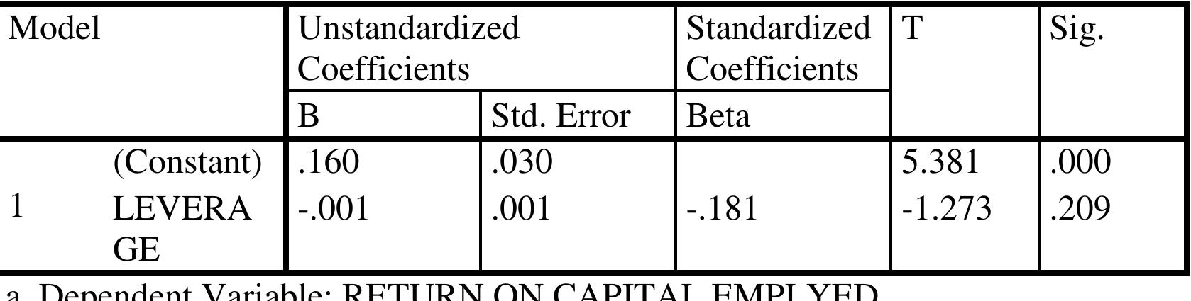 Coefficients* the autonomous coefficient of the models