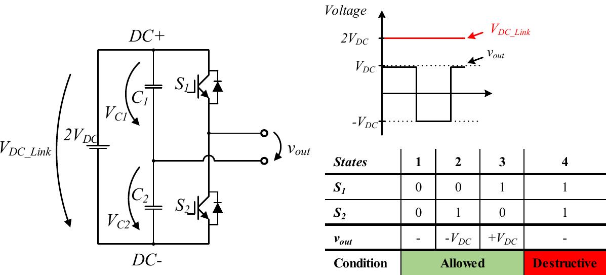 Figure 3 - from A Comprehensive Review on Modular Multilevel