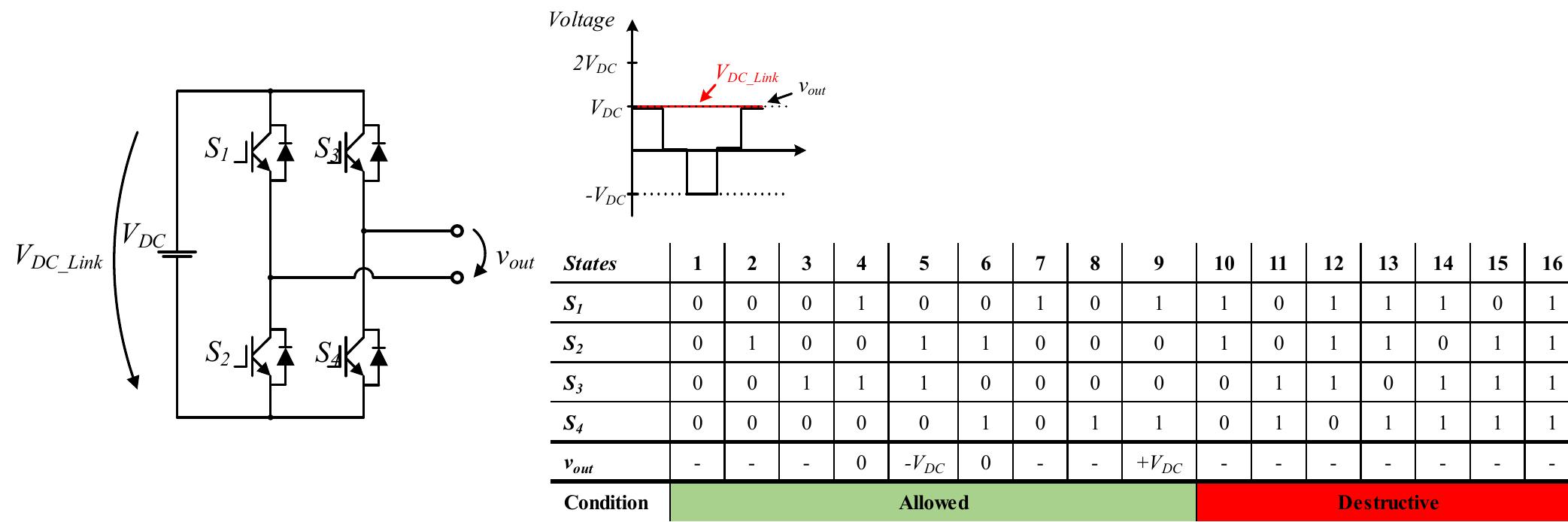 Full-bridge topology and operation principle.