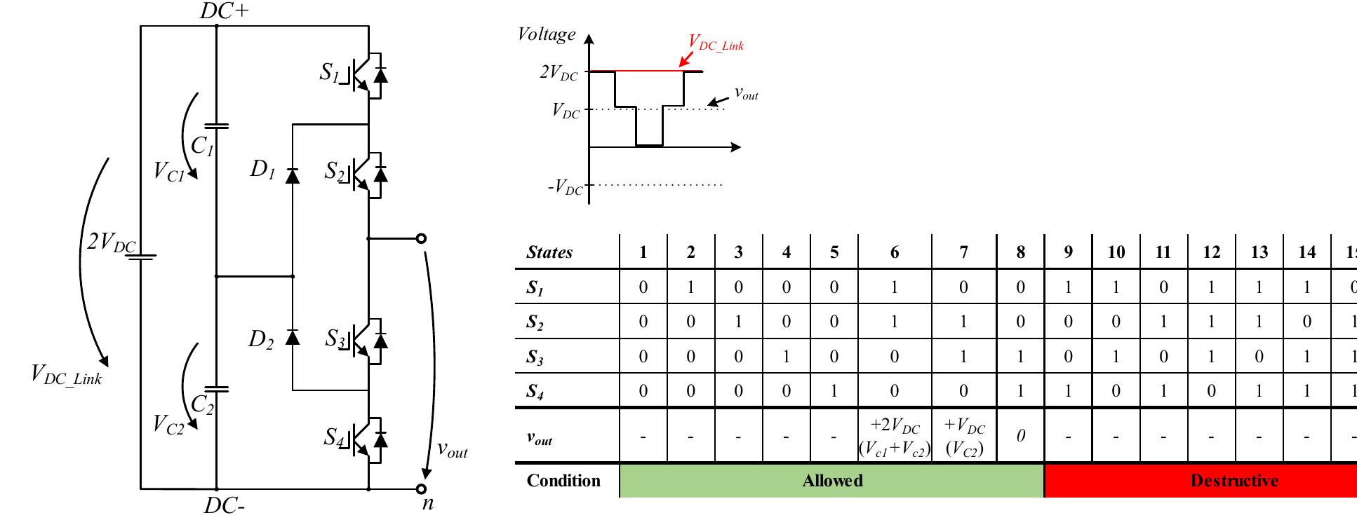 Submodule npc topology for cascaded applications and