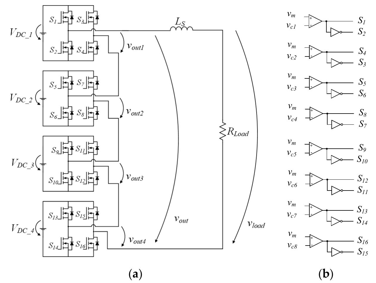 Electrical schematic of the (a) cascaded full-bridge and (b)