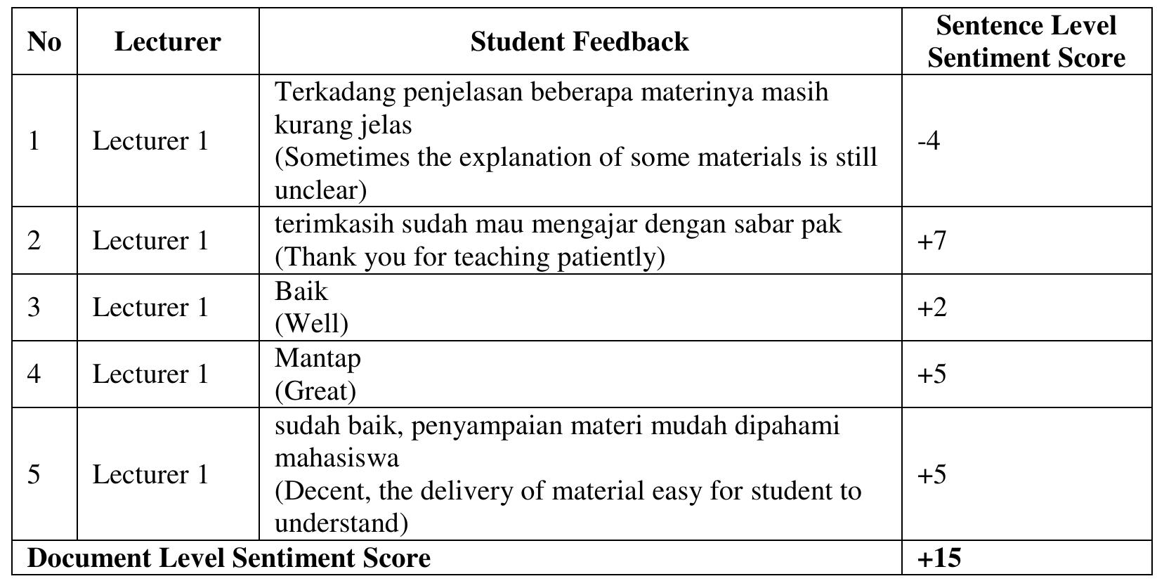 Sentence level student feedback in one document from table