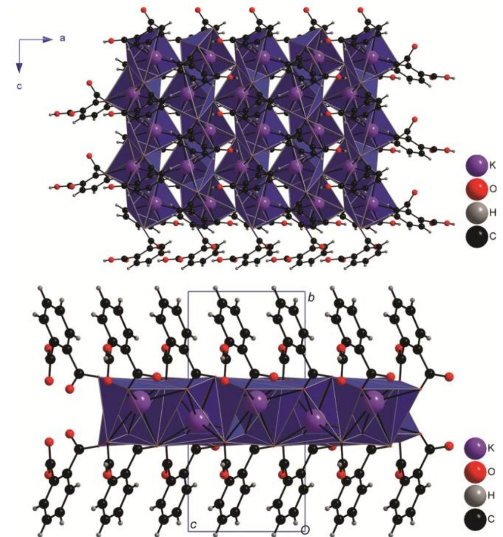 a view along b axis shows parallel chains of face- sharing