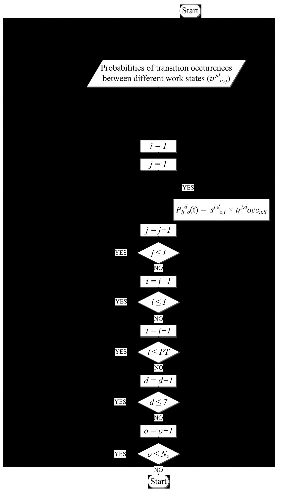 -6 markov chain transition matrix flowchart in the next