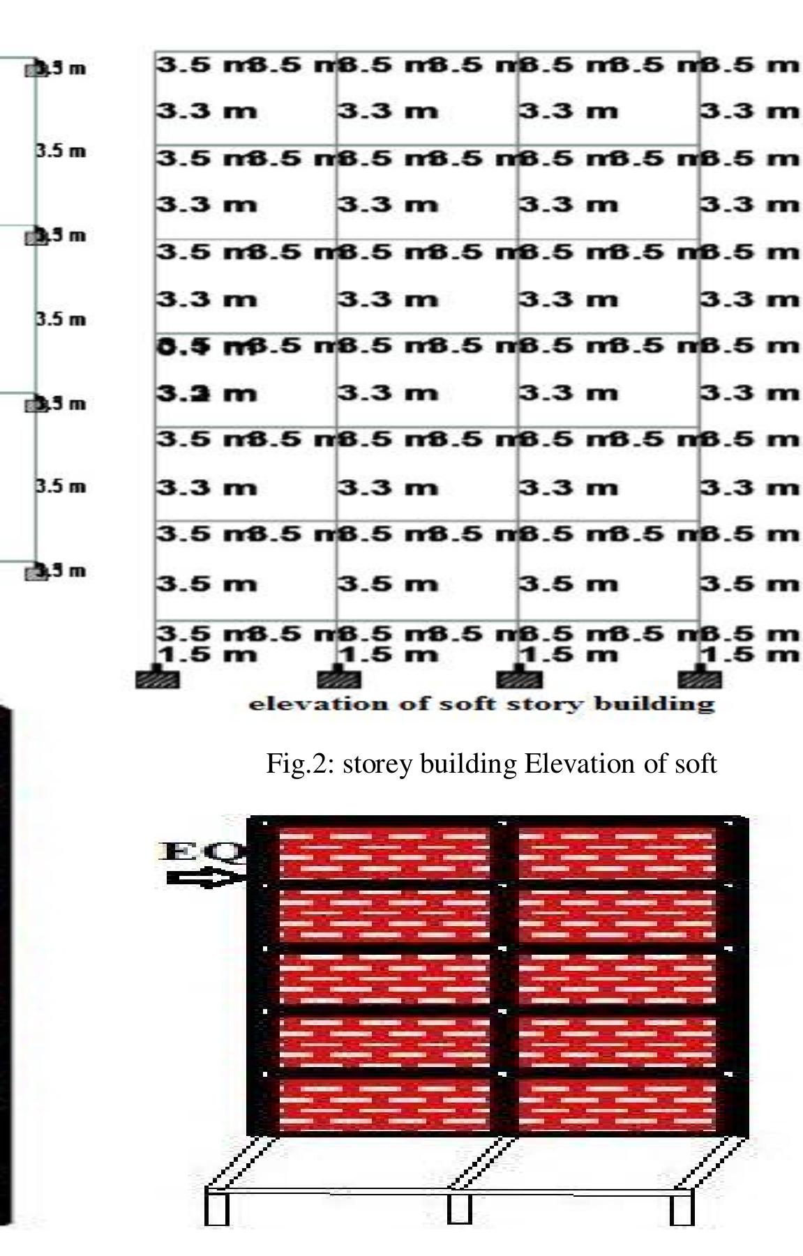 S.f. at soft storey for zone iii and zone v. fig.8: