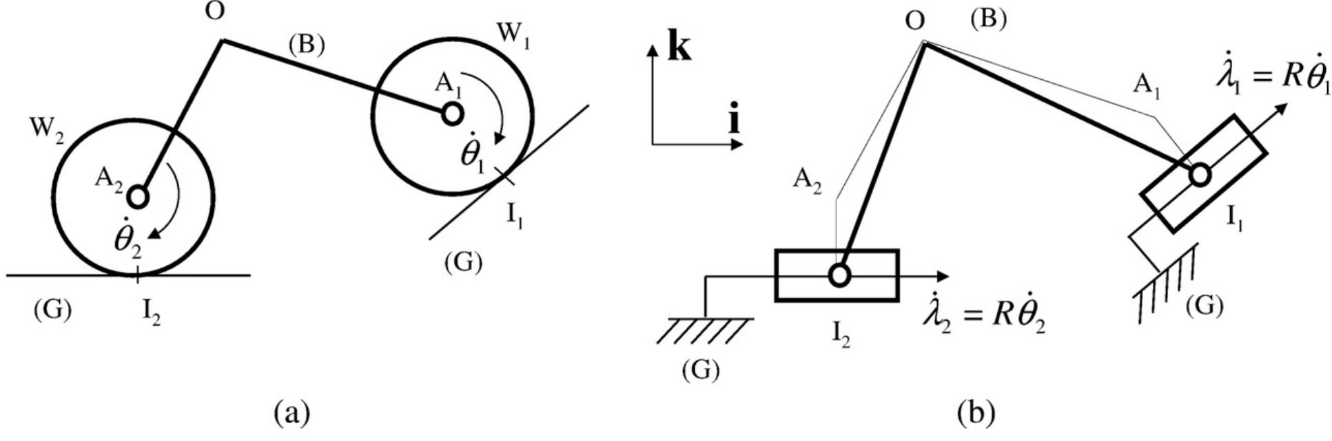 A simple wheeled vehicle (left) and its equivalent scheme