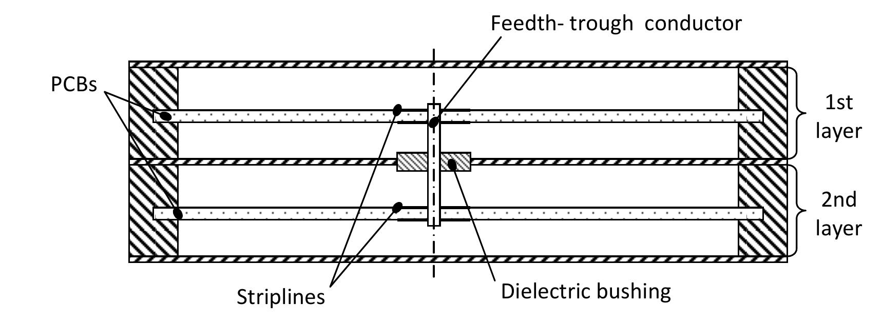 Figure 7 - Monopulse Secondary Surveillance Radar Antenna