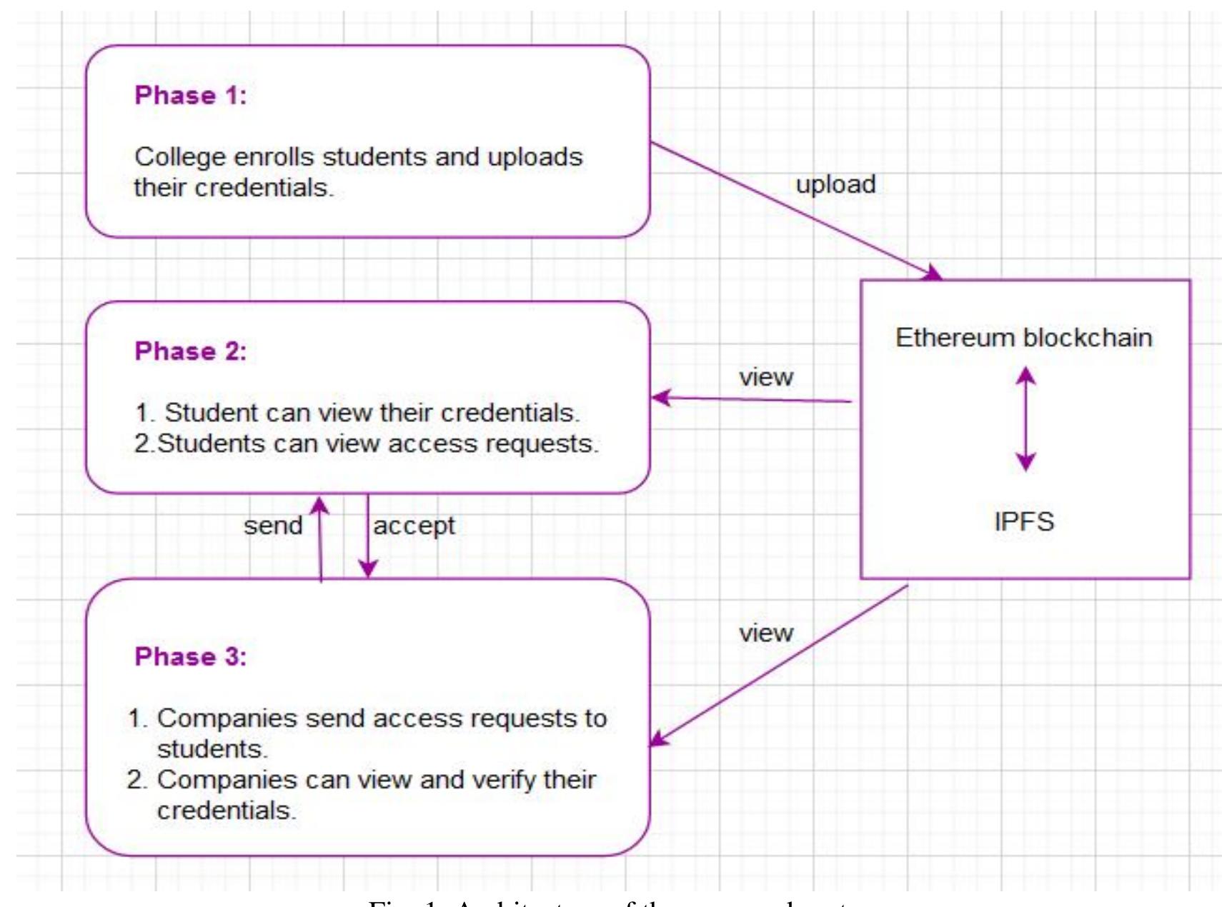 The proposed system is implemented and tested by using the