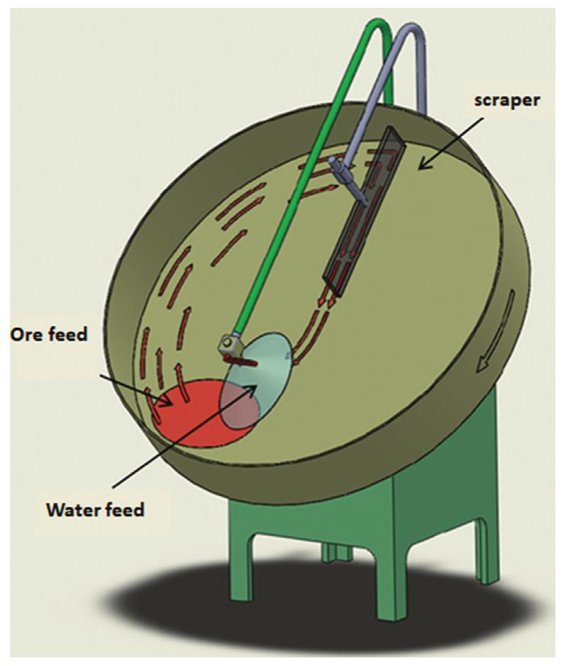 Schematic diagram of laboratory balling disc. source: