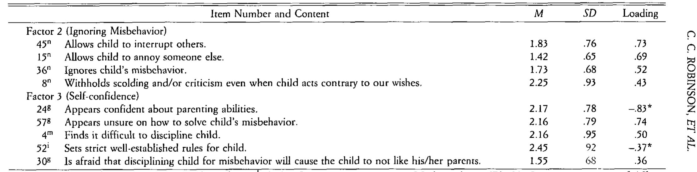 Parenting practices questionnaire constructs
