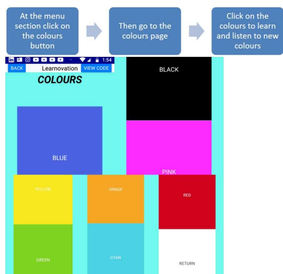 6. the flowchart to access the colours module and the