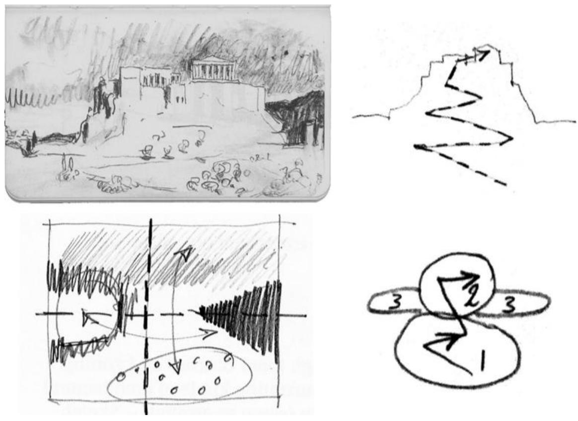 Figure 9 - from Le Corbusier between sketches. A graphic