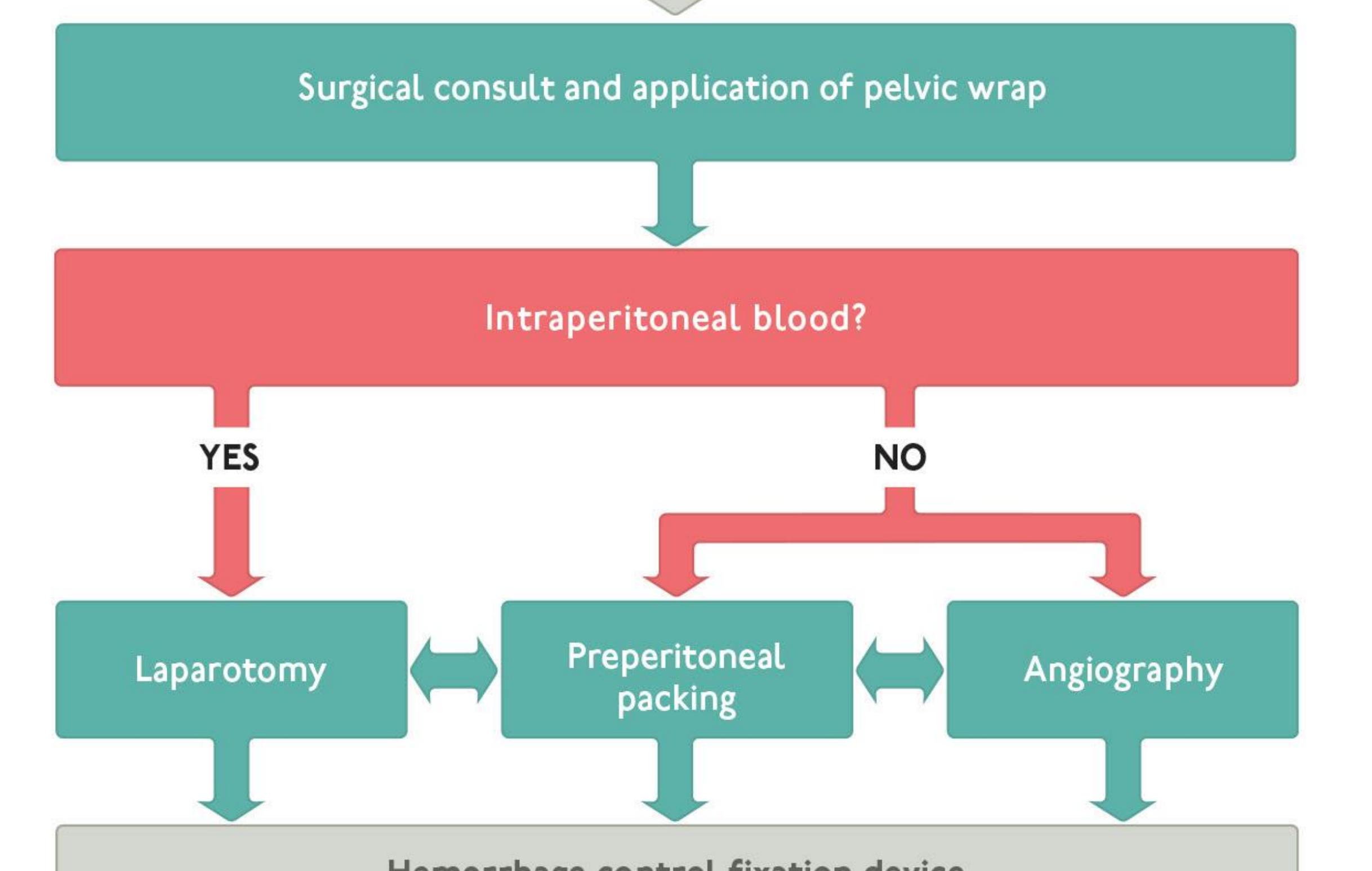 (PDF) ATLS 10th Ed. Update