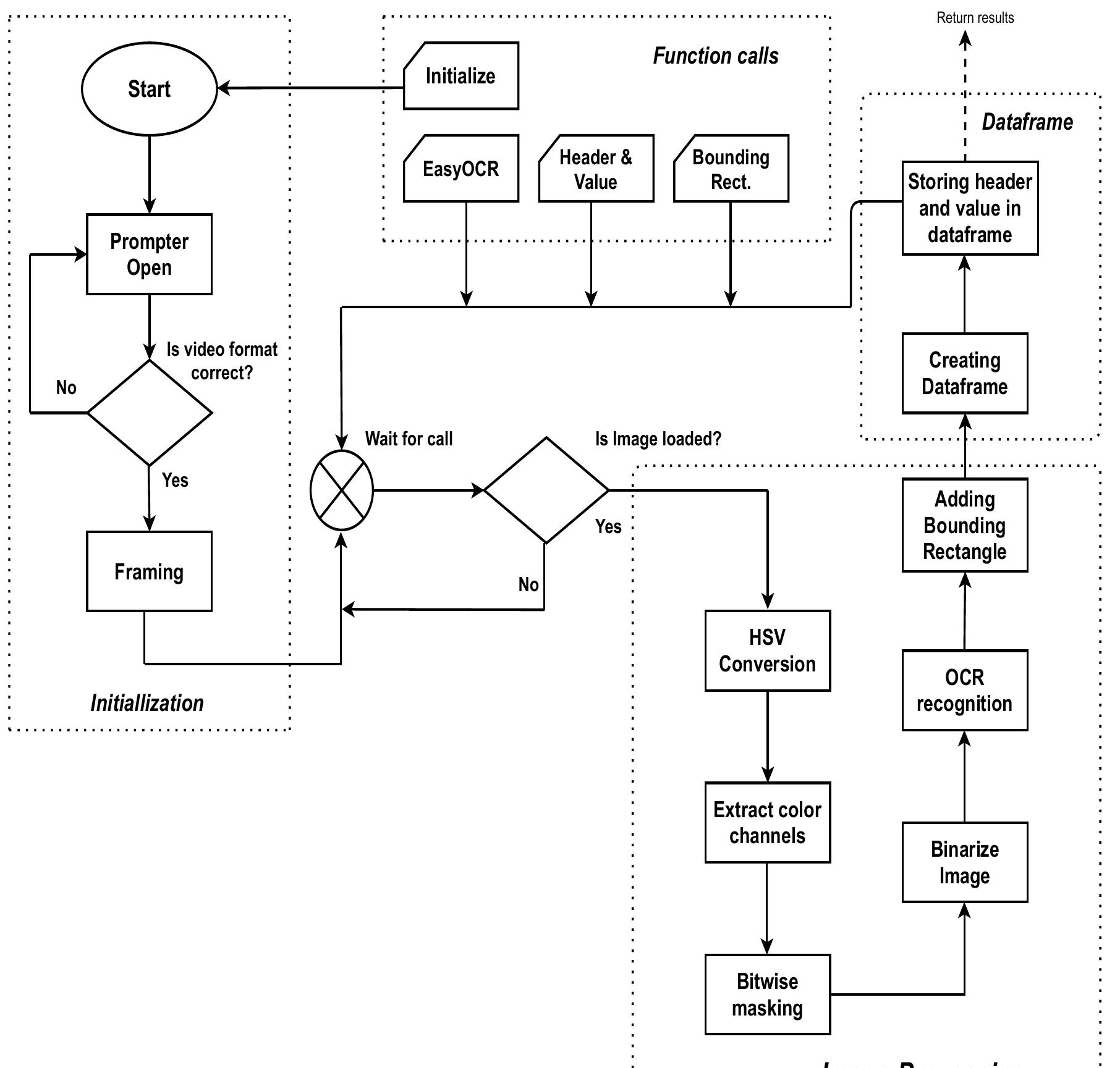 Figure 16 Object Character Recognition From Patient