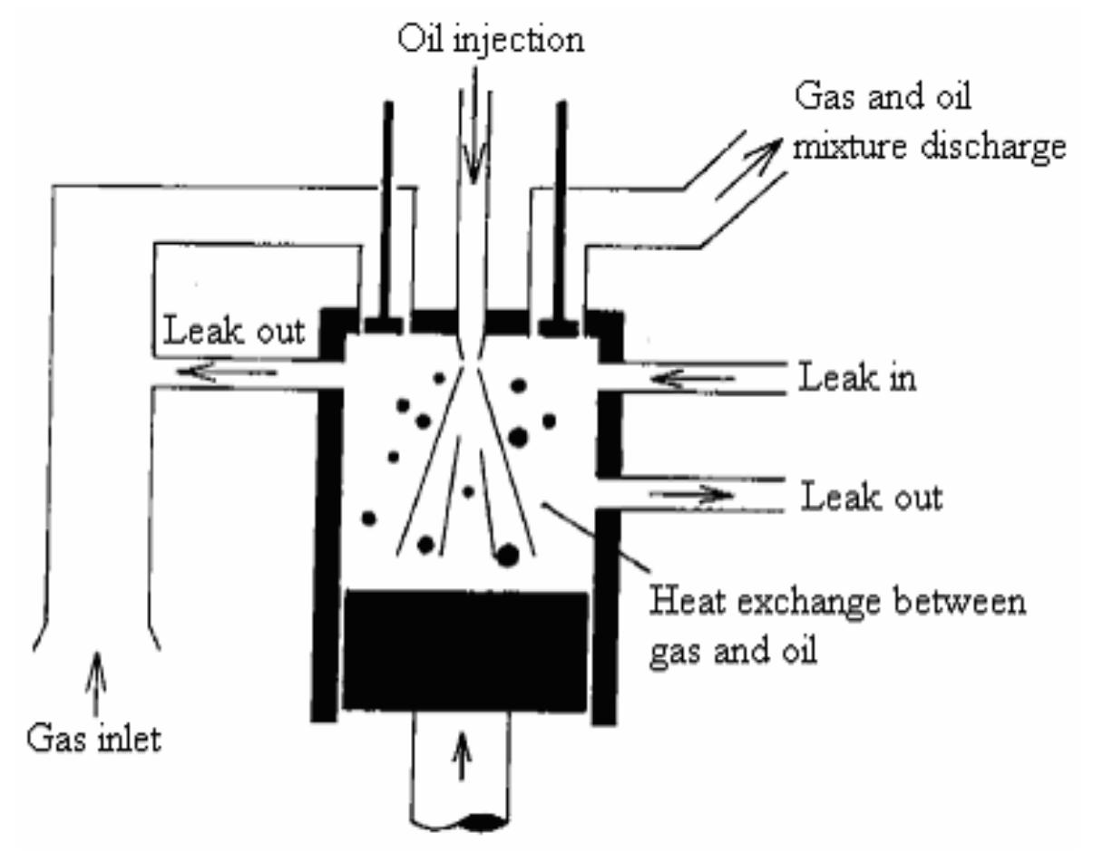 13: schematic diagram of a reciprocating compressor