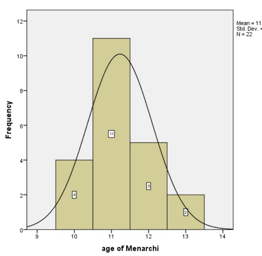 Figure 1 - Effects Of Myofascial Release Versus Pelvic Floor