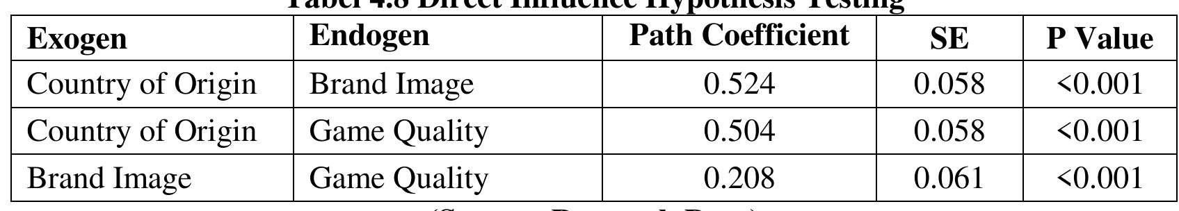 A aa the structural model of brand image variable are as