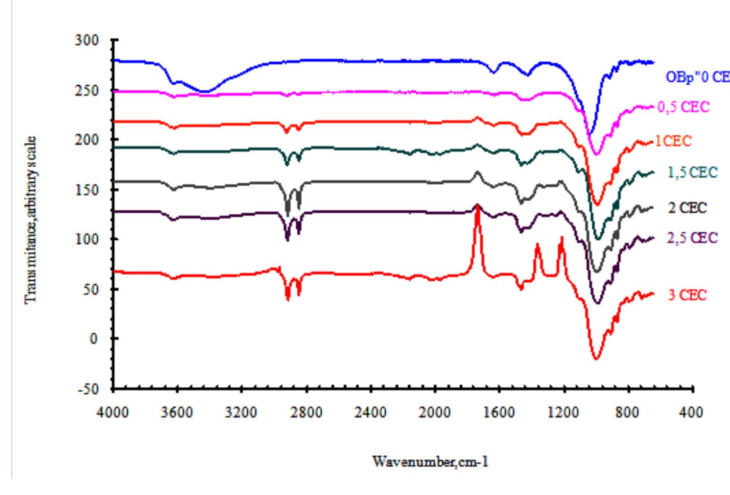 Figure 4 - from Physicochemical characterization of