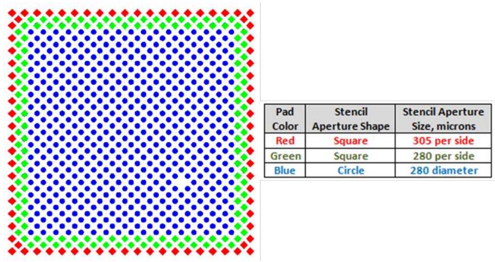 Stencil design of bga test vehicle paste print warpage for