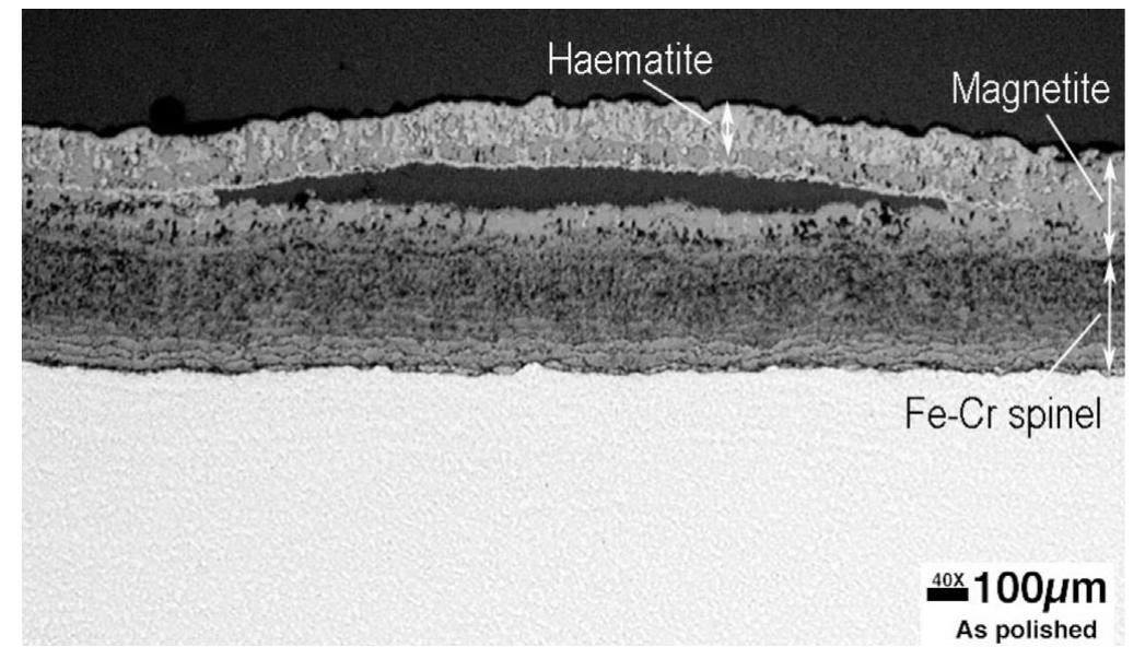 Figure 15 - Morphologies of oxide growth and exfoliation in