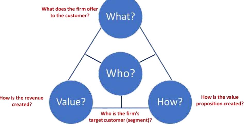 (PDF) The Impact of the Lean Startup in Advancing Innovative Products ...