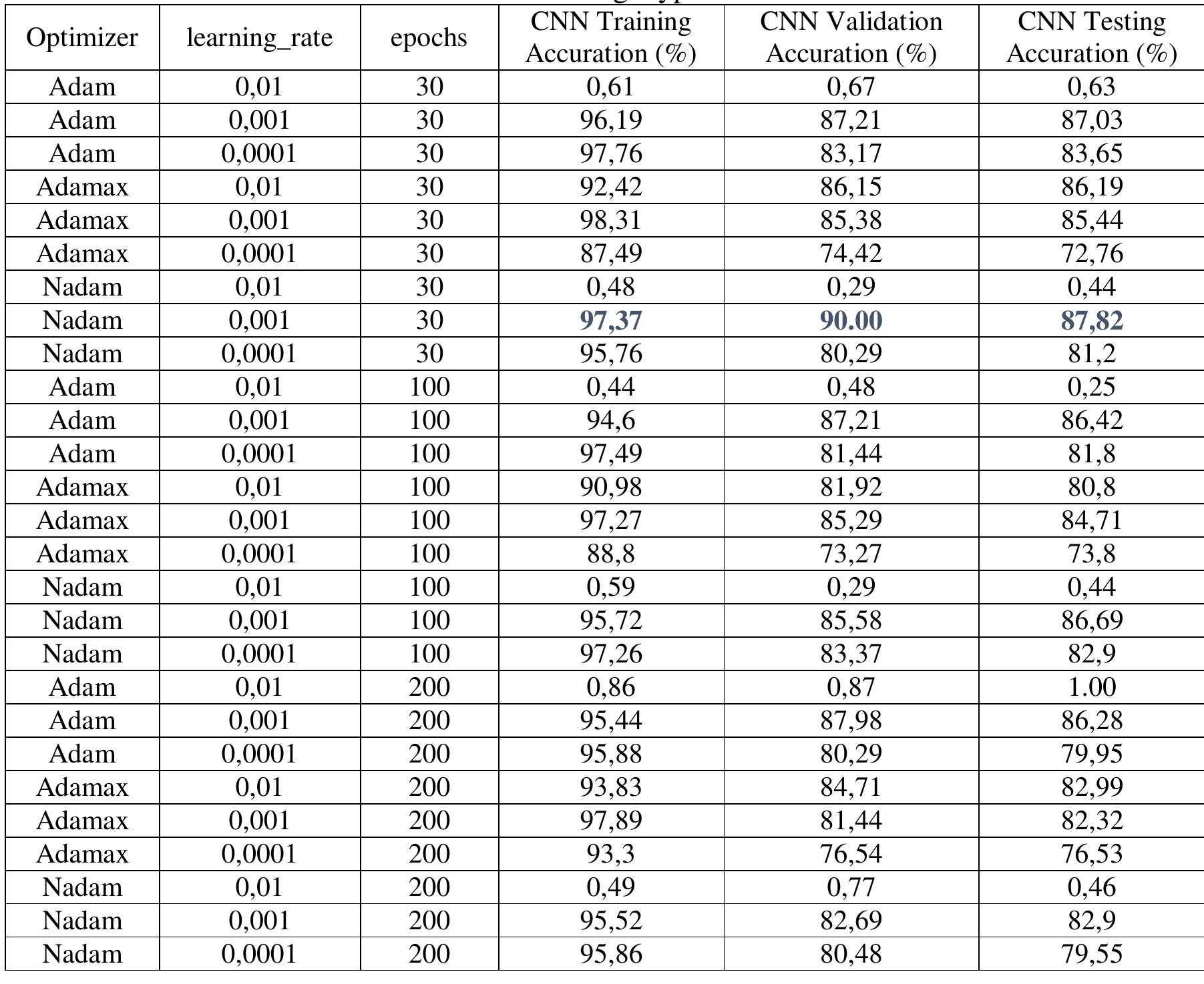 Table 3 - Transliteration of Hiragana and Katakana